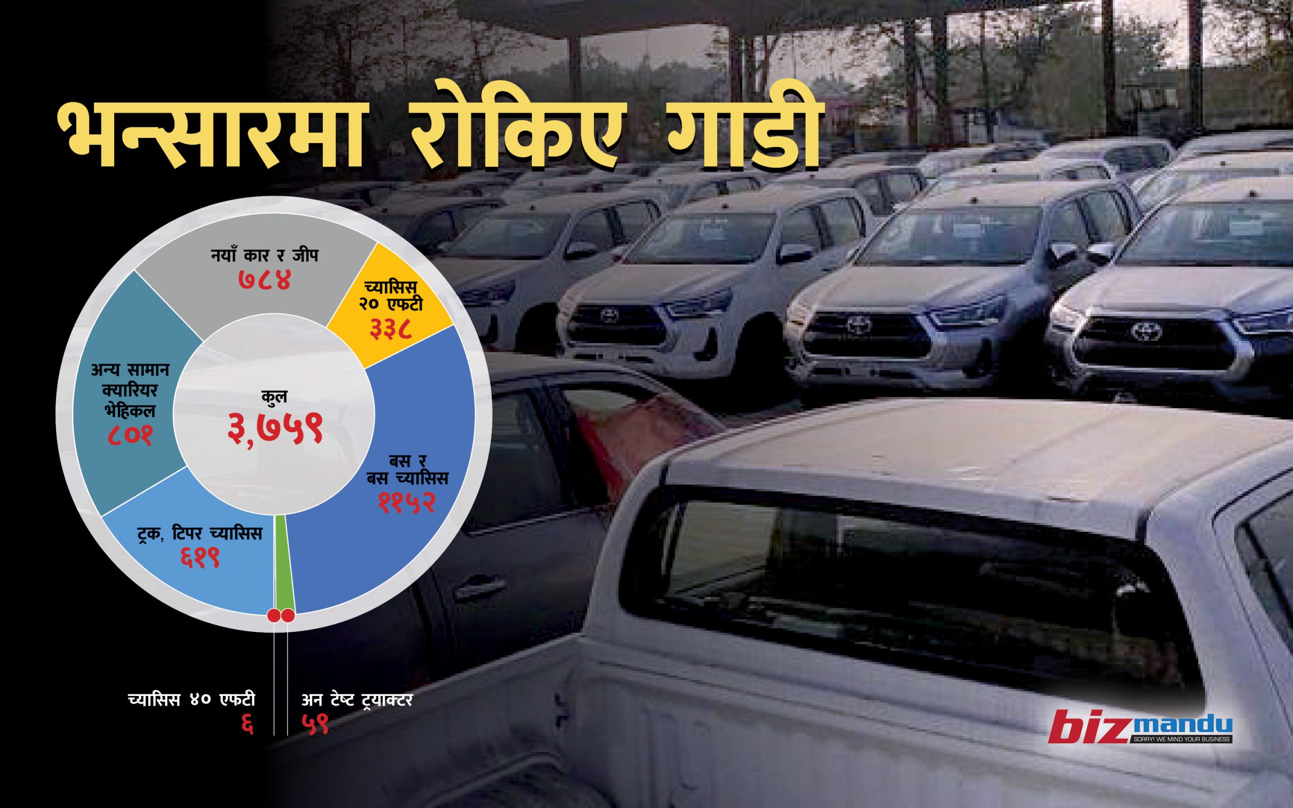 आर्थिक मन्दीको असर अटो व्यवसायमा, करिब ४ हजार गाडी भन्सारमा अलपत्र ...