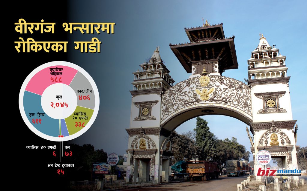 आर्थिक मन्दीको असर अटो व्यवसायमा, करिब ४ हजार गाडी भन्सारमा अलपत्र ...