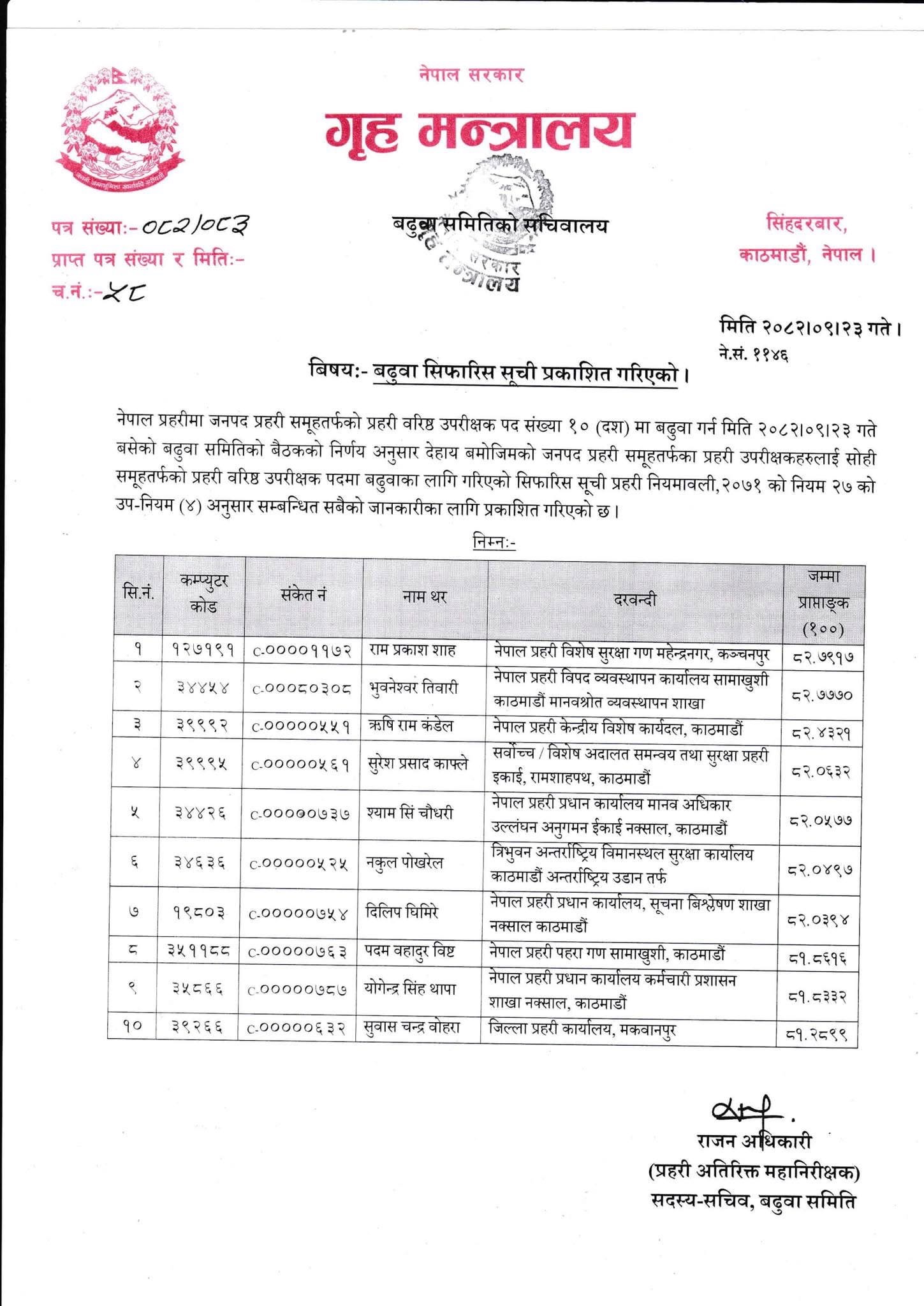 नेपाल प्रहरीका १० जना एसपीहरू एसएसपीमा बढुवाका लागि सिफारिस, को-को परे?
